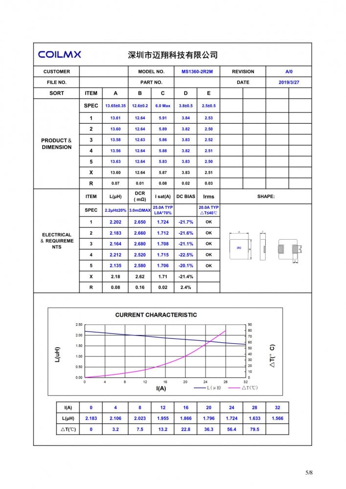 MS1360-2R2M approval document page 5