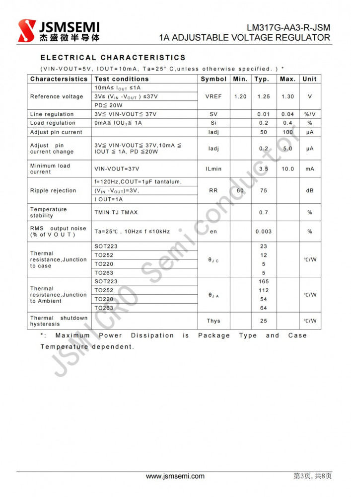 LM317G-AA3-R-JSM datasheet page 3