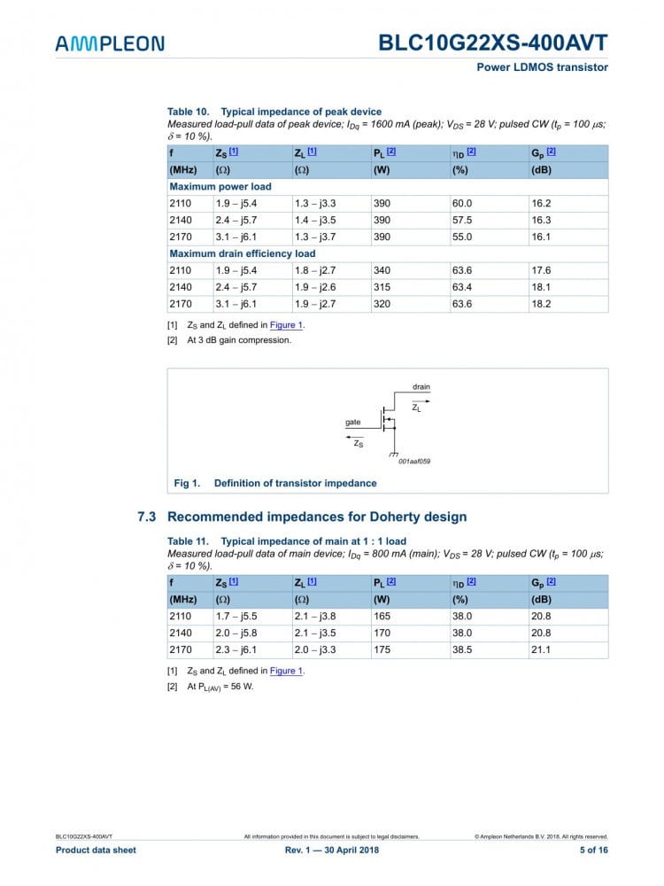 BLC10G22XS-400AVTY datasheet page 5