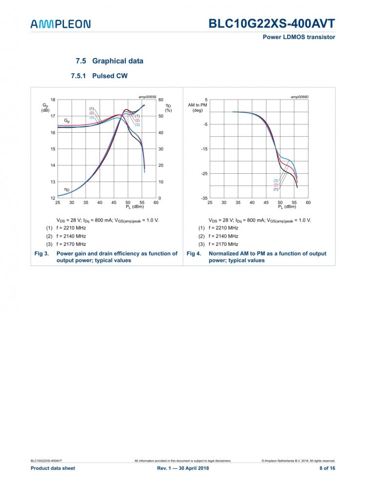 BLC10G22XS-400AVTY datasheet page 8