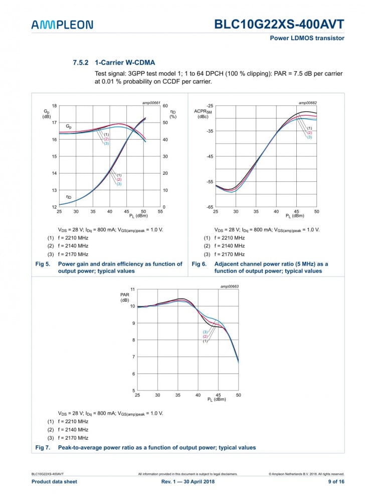 BLC10G22XS-400AVTY datasheet page 9