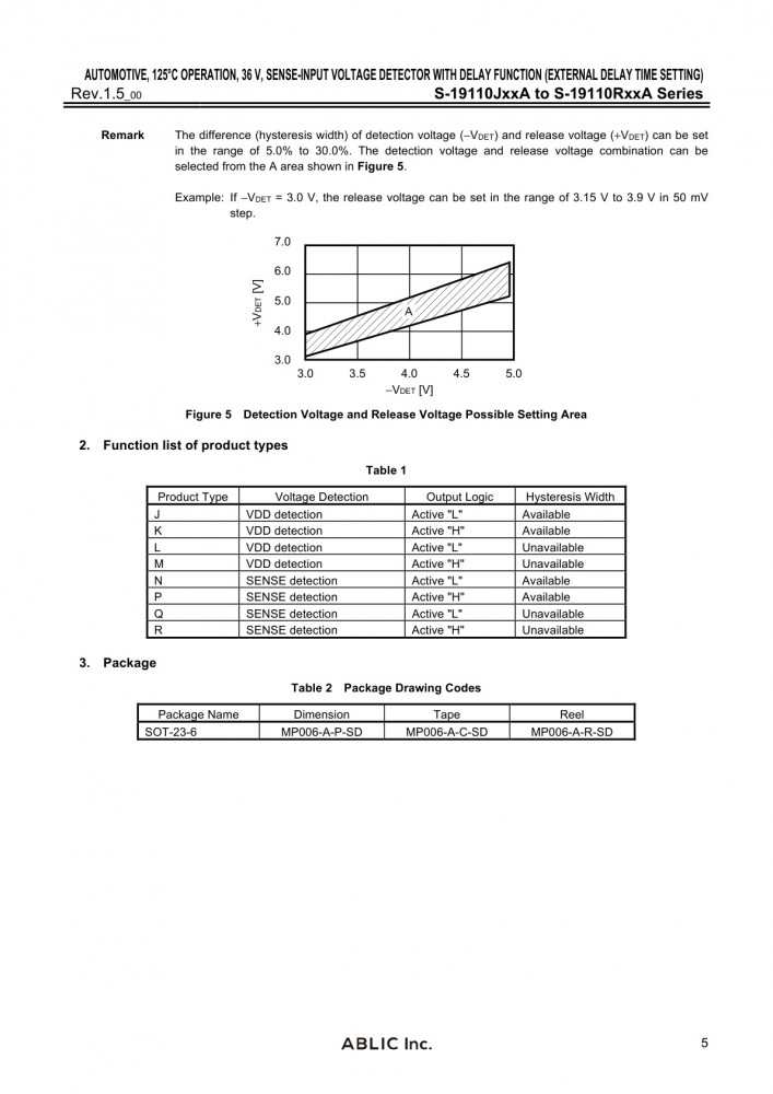 S-19110 datasheet page 5