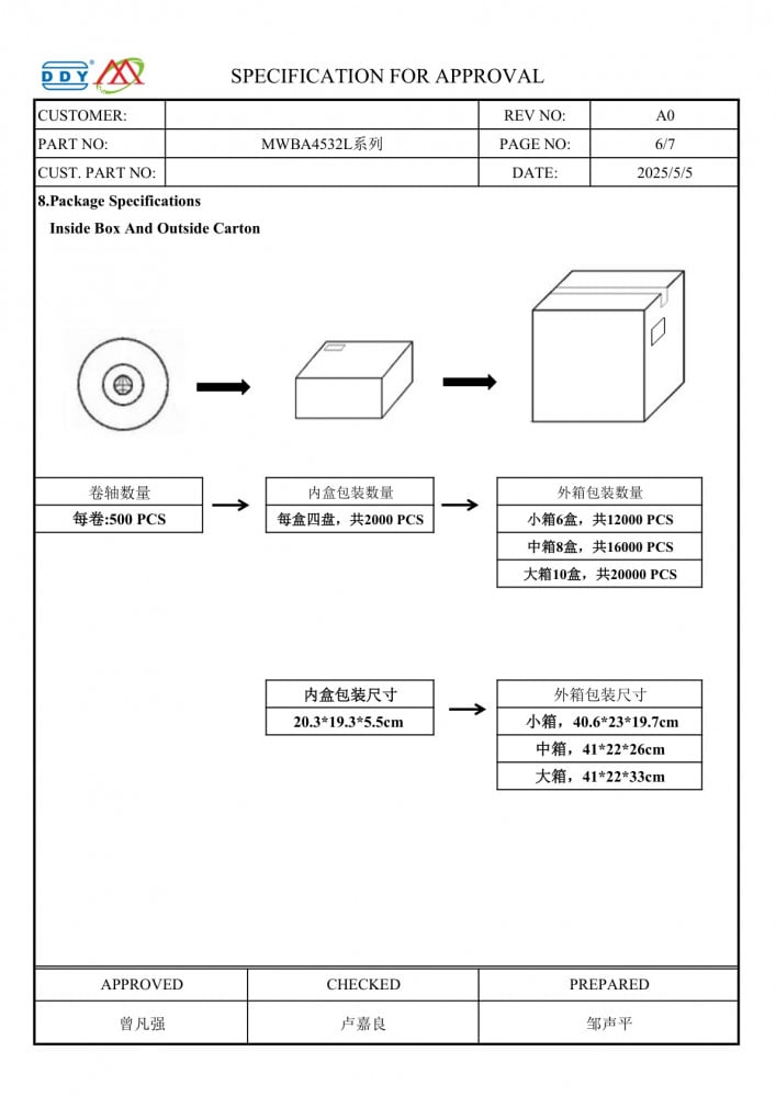 MYX approval specification page 7