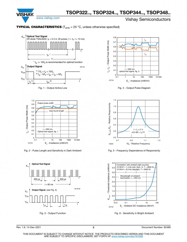 TSOP34436 datasheet page 3