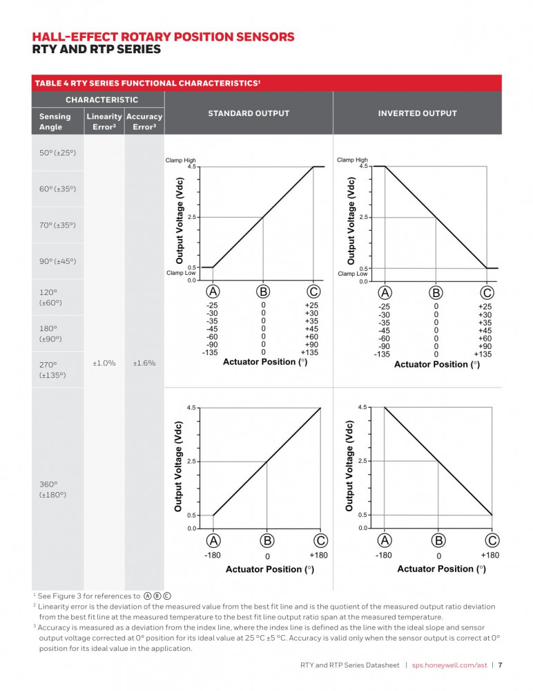 Honeywell RTY and RTP datasheet page 7