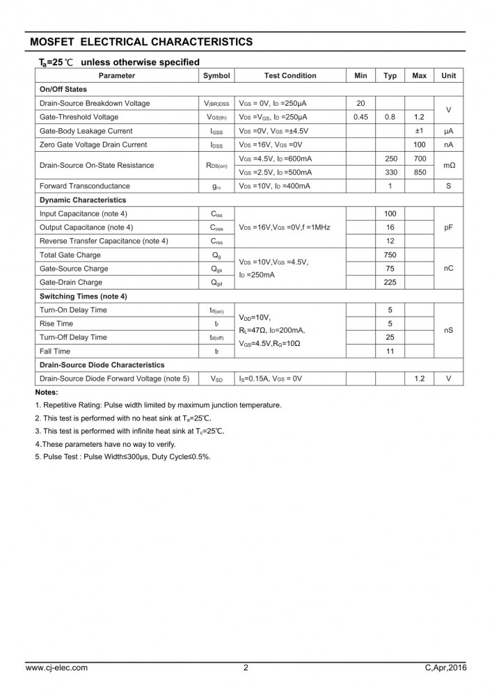 CJ1012 C datasheet page 2