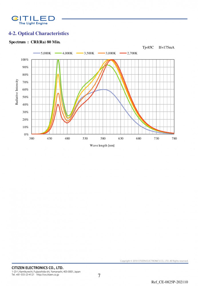 CITIZEN CLU7A3 datasheet page 7