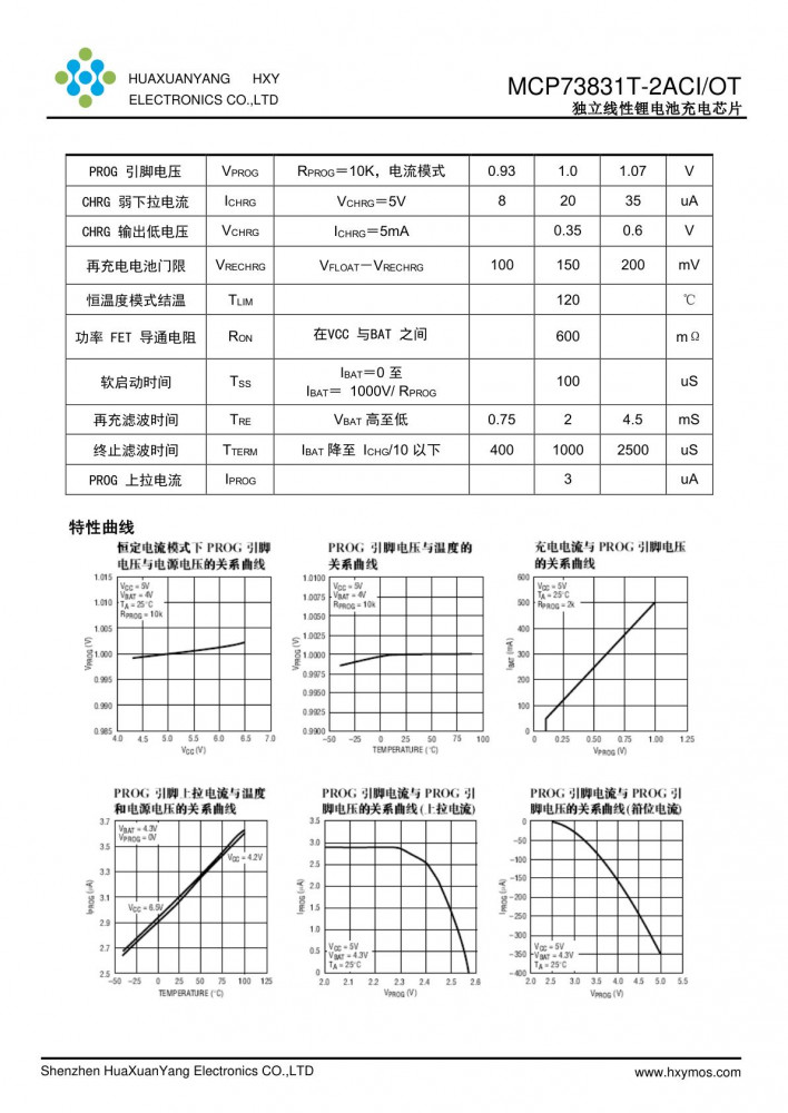 MCP73831T-2ACI/OT-HXY datasheet page 5