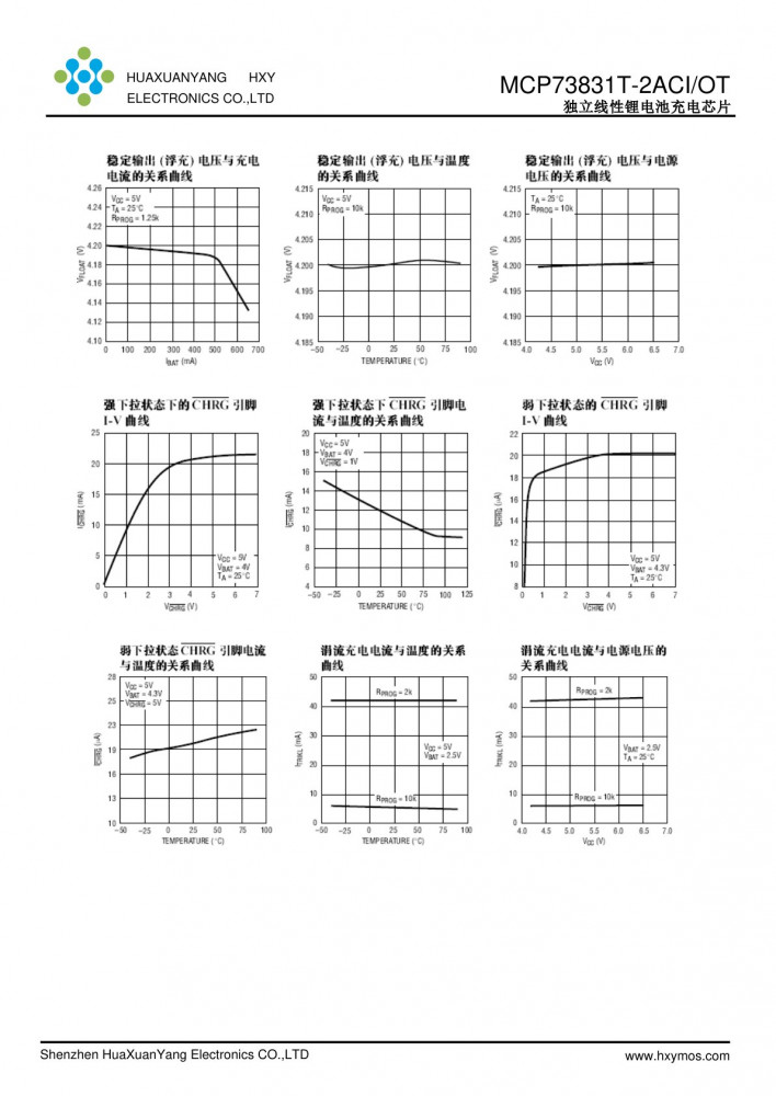 MCP73831T-2ACI/OT-HXY datasheet page 6