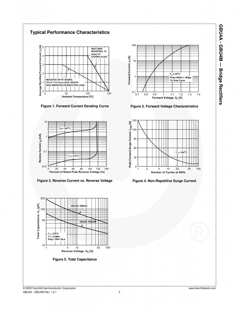 GBU4J datasheet page 4