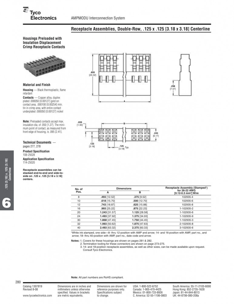 TE Connectivity Level V document page 2