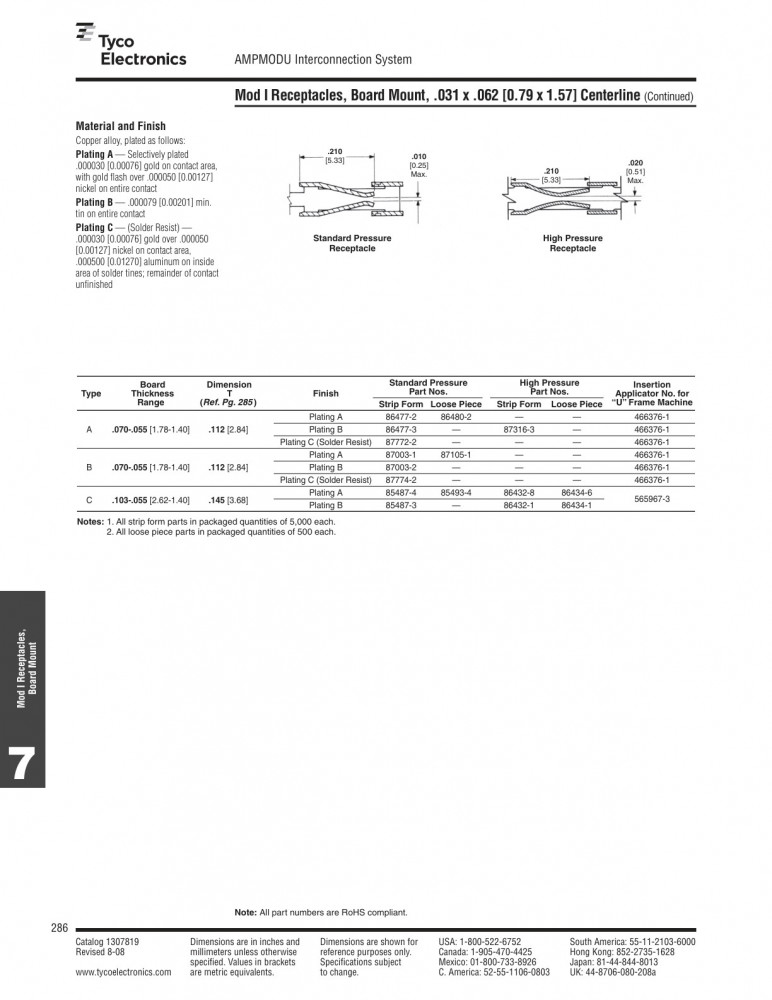 TE Connectivity Level V document page 8