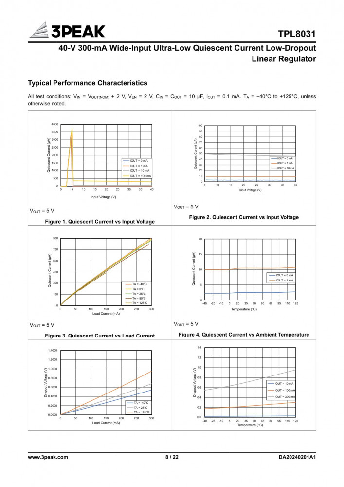 TPL803150-89TR datasheet page 8