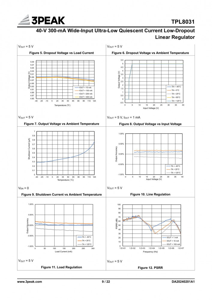TPL803150-89TR datasheet page 9