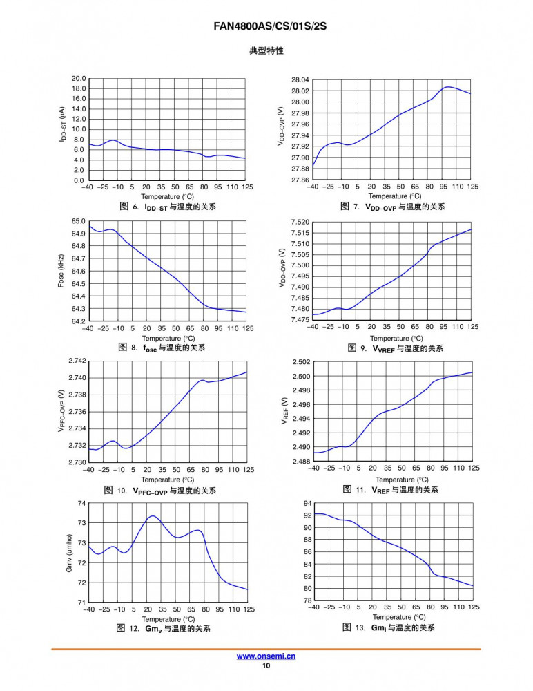 FAN4801S datasheet page 10