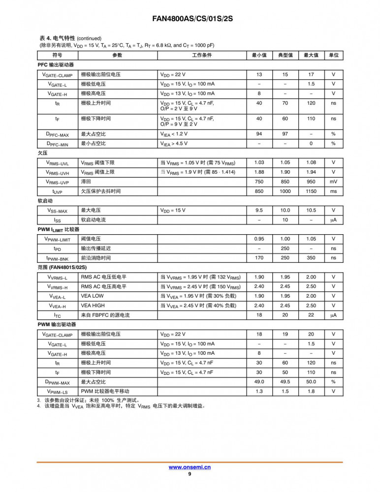 FAN4801S datasheet page 9
