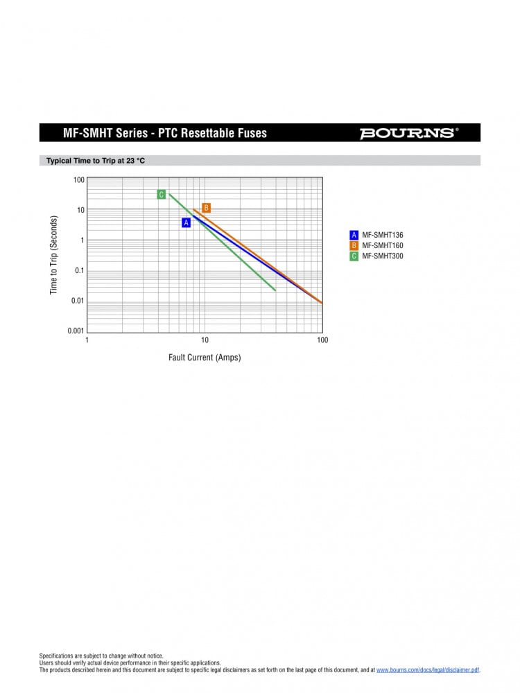 Bourns MF-SMHT160-2 datasheet page 3
