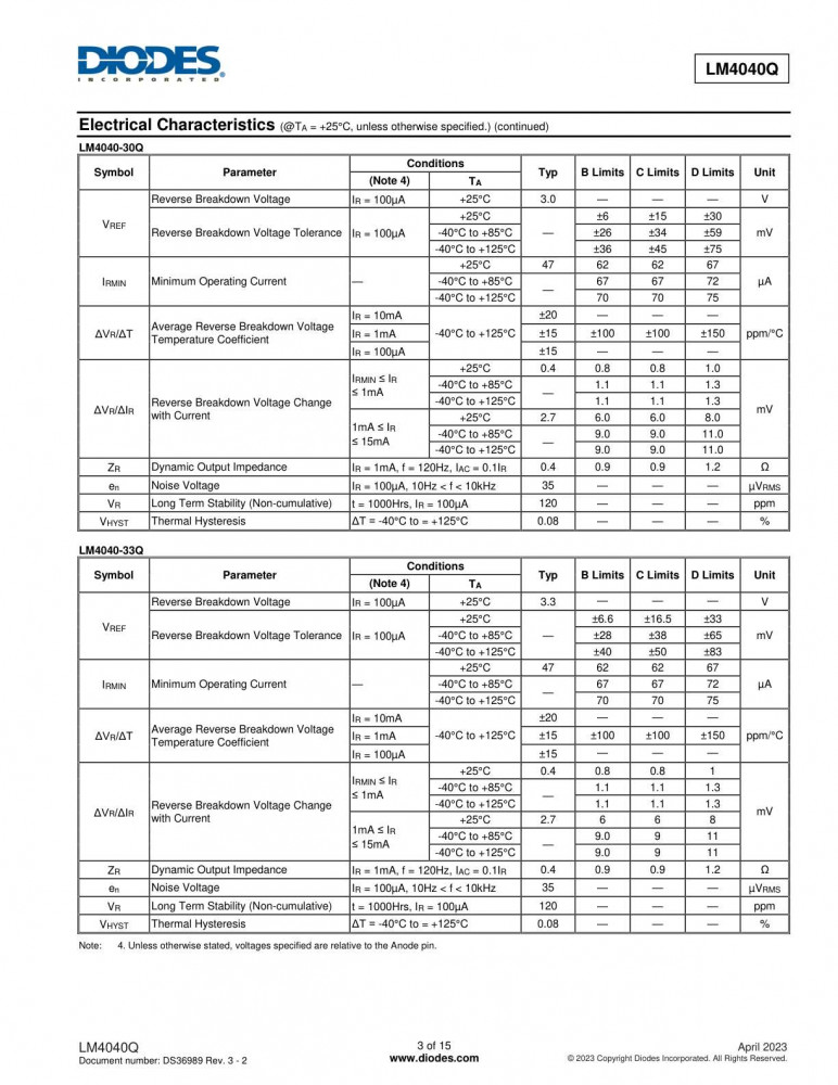 LM4040B41FTA datasheet page 3