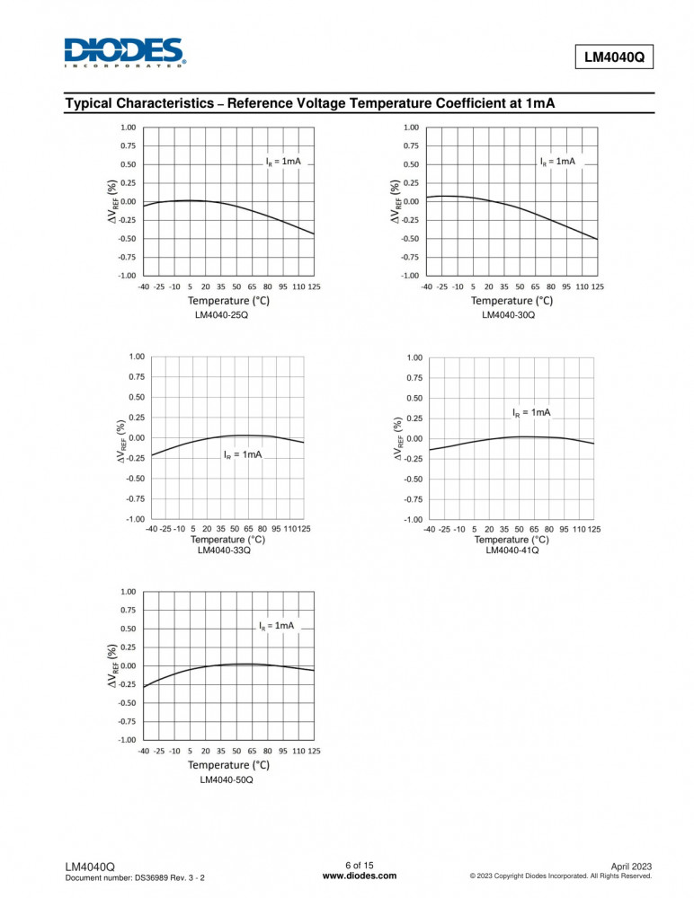 LM4040B41FTA datasheet page 6