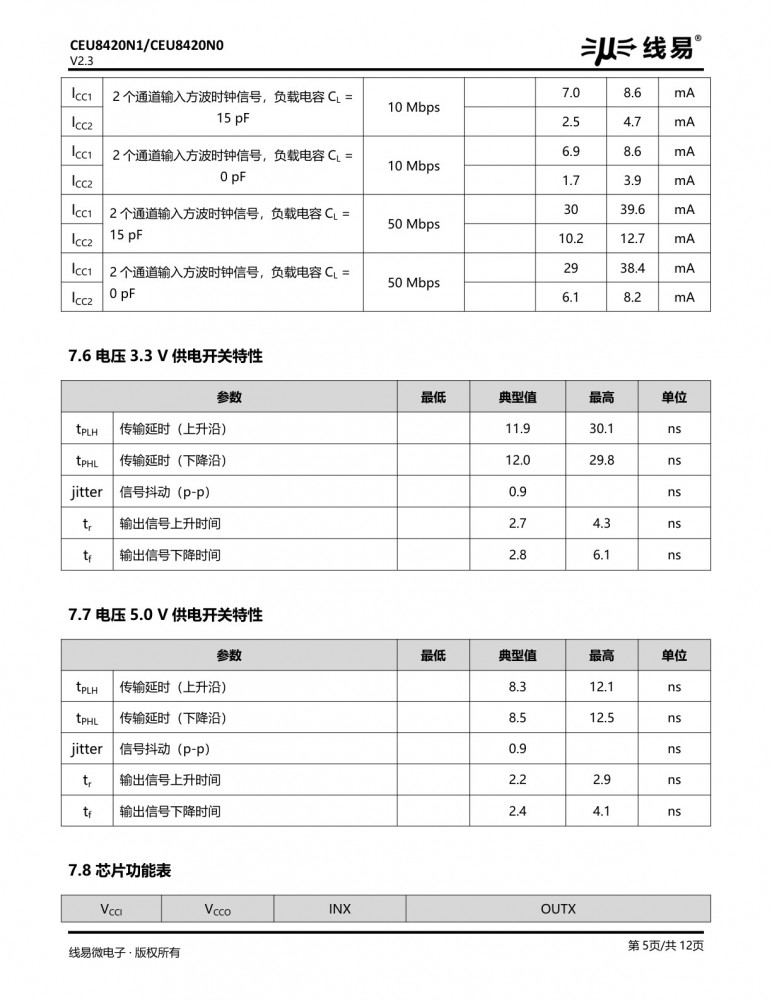 CEU8420N0 datasheet page 5