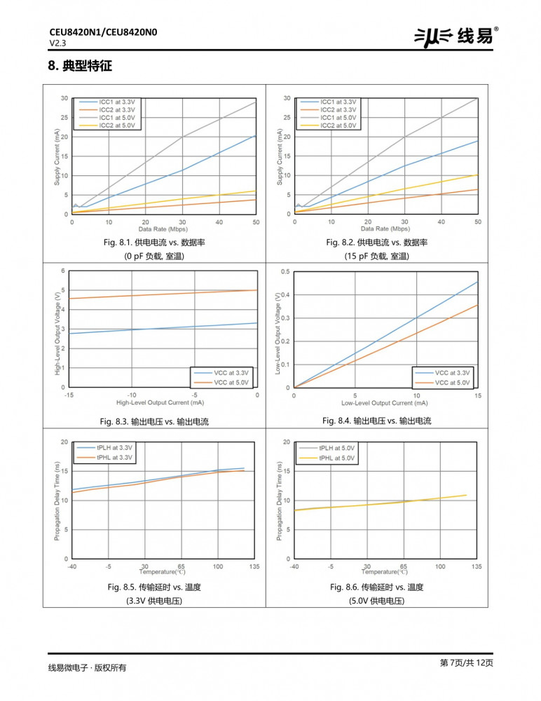 CEU8420N0 datasheet page 7