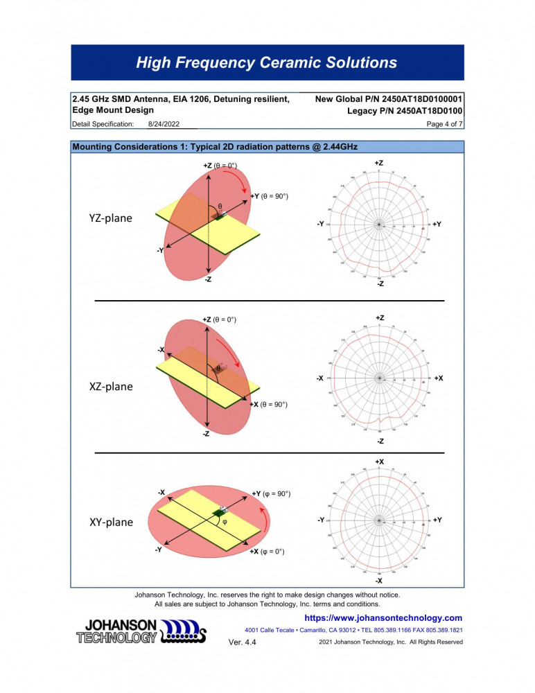 2450AT18D0100E datasheet page 4
