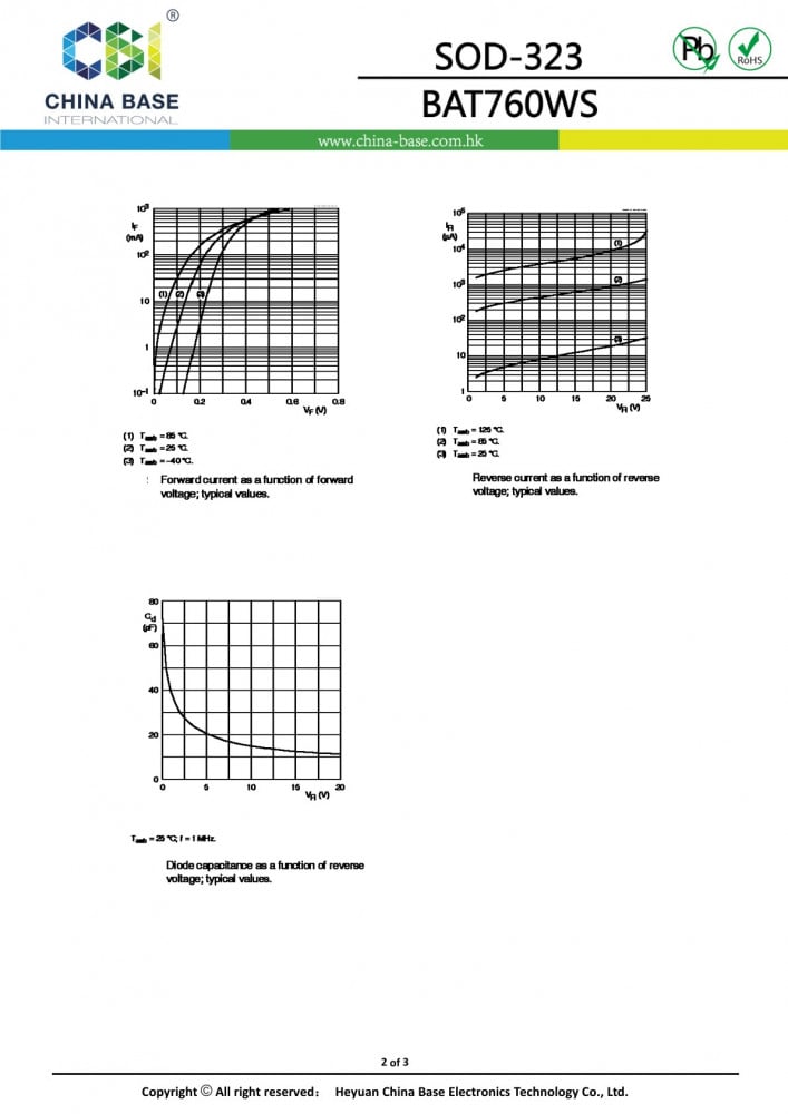 BAT760WS datasheet page 2