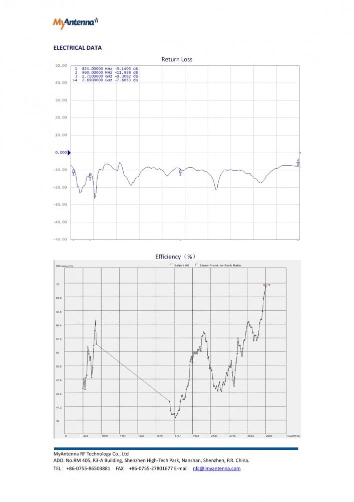 AECA004 technical datasheet page 2