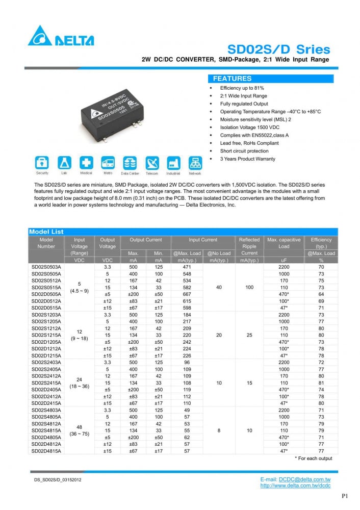 DELTA SD02S2412A datasheet page 1
