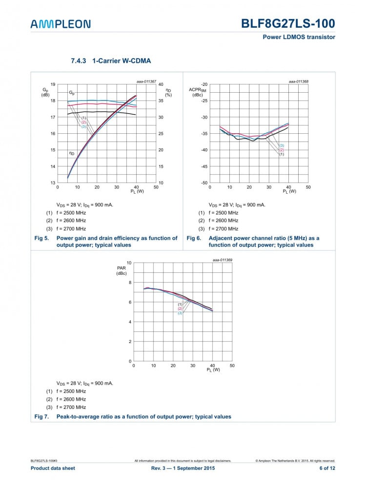 BLF8G27LS-100U datasheet page 6