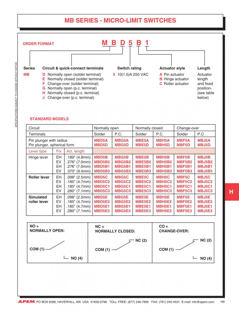 APEM micro-limit switch datasheet page 9