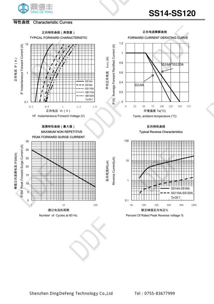 DDF SS120 datasheet page 2