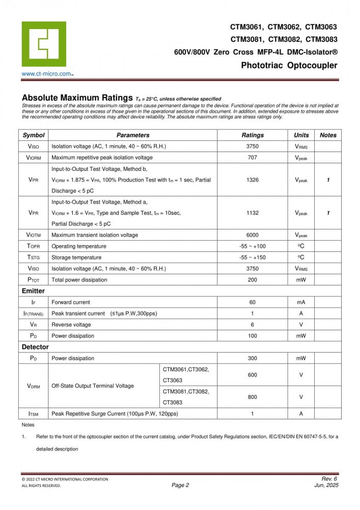 CTM3061 datasheet page 2