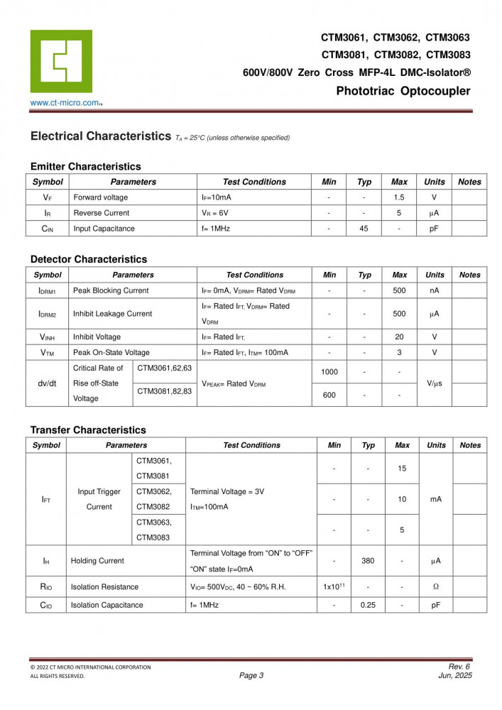 CTM3061 datasheet page 3