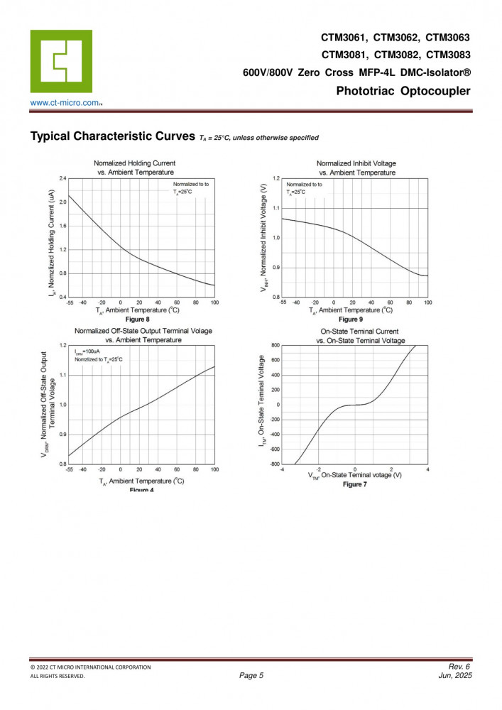 CTM3061 datasheet page 5