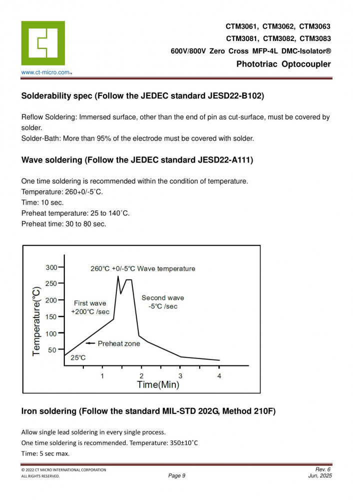 CTM3061 datasheet page 9