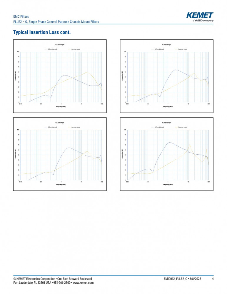 FLLE2-Q datasheet page 4