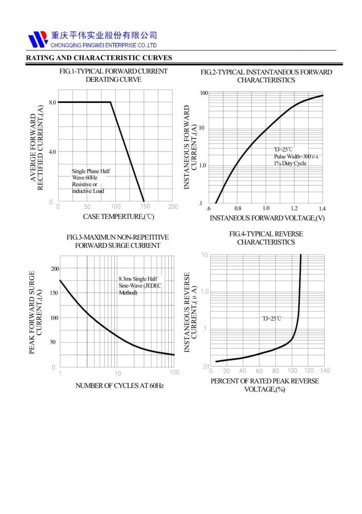 GBU810 datasheet page 2