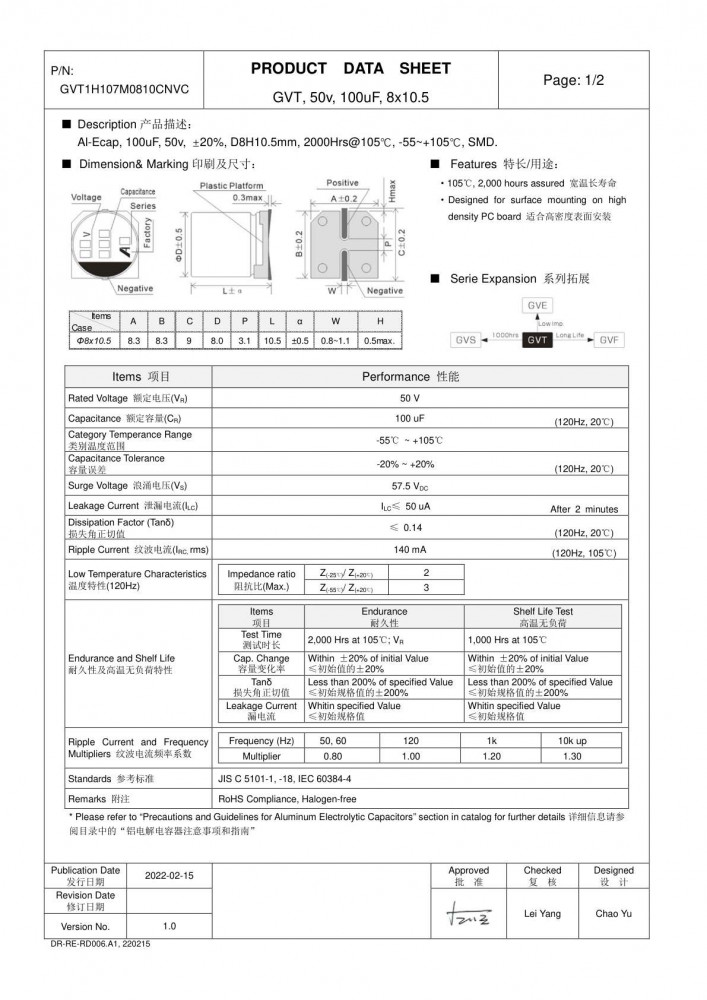 HRK GVT series product datasheet page 1