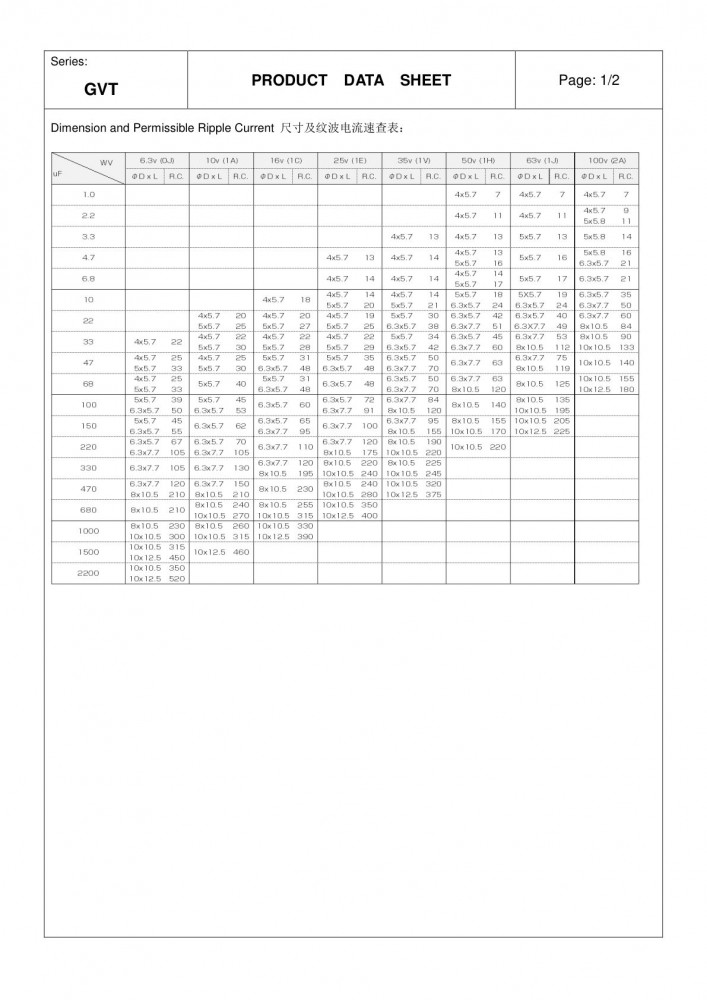 HRK GVT series product datasheet page 2