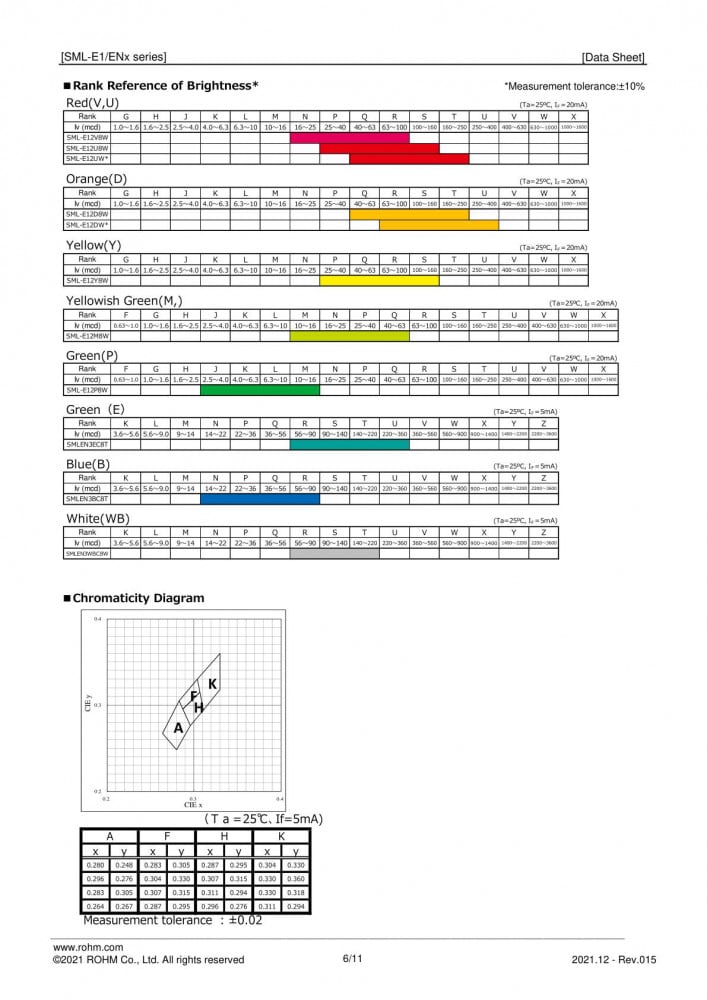 ROHM SML-E12DWT86 datasheet page 6
