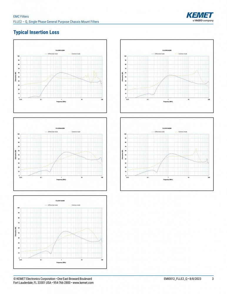 KEMET FLLE2013AQDB datasheet page 3
