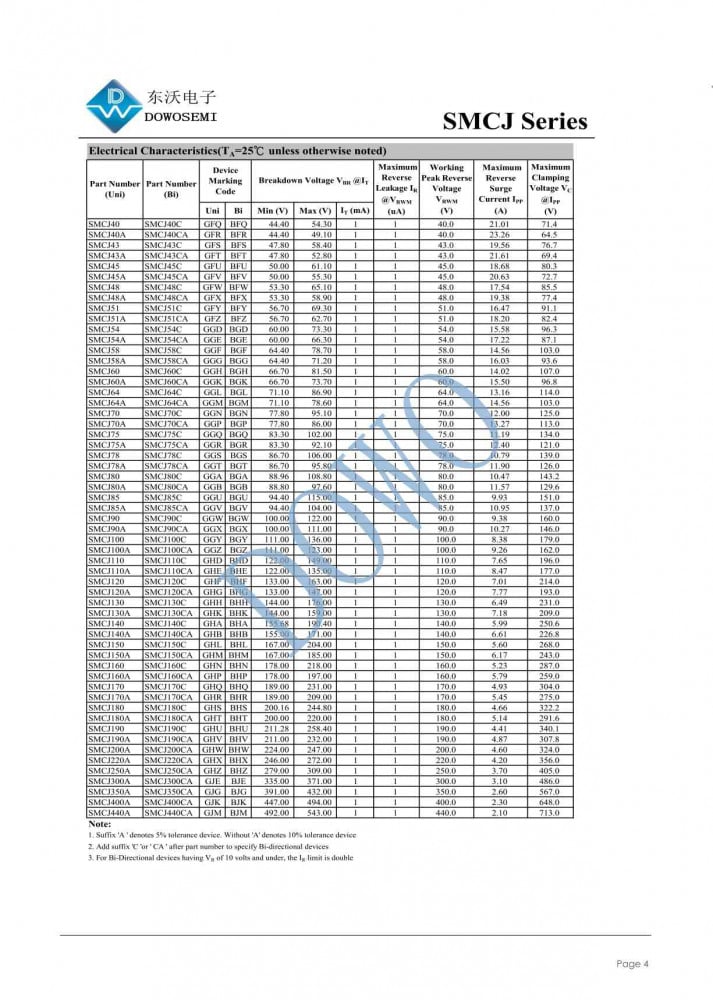 DOWO TVS diode datasheet page 4