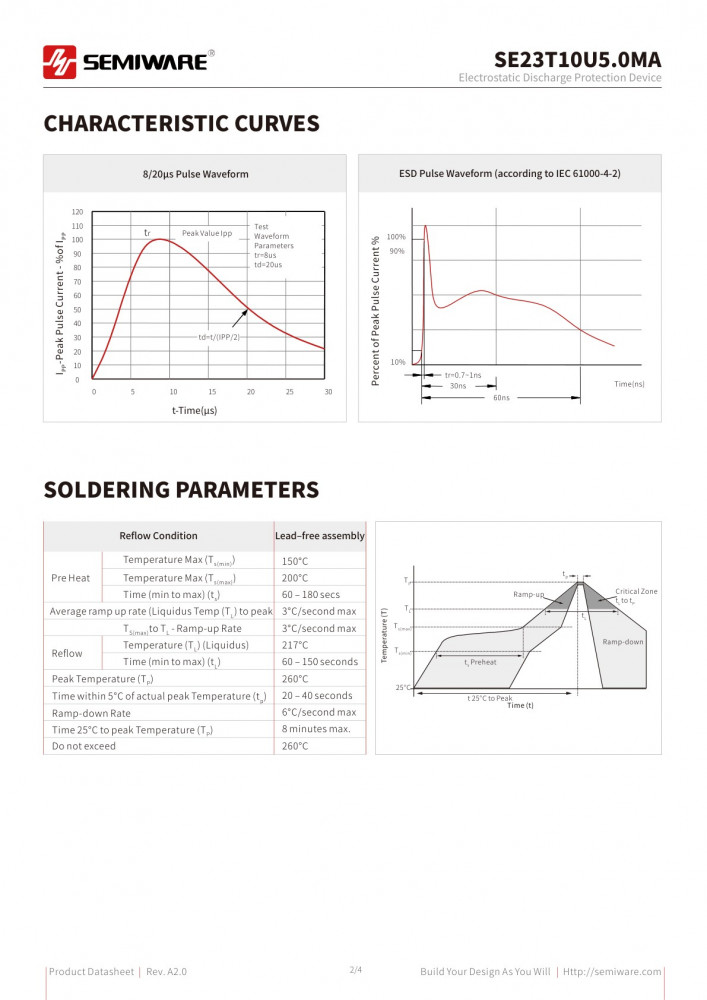 SE23T10U5.0MA datasheet page 2