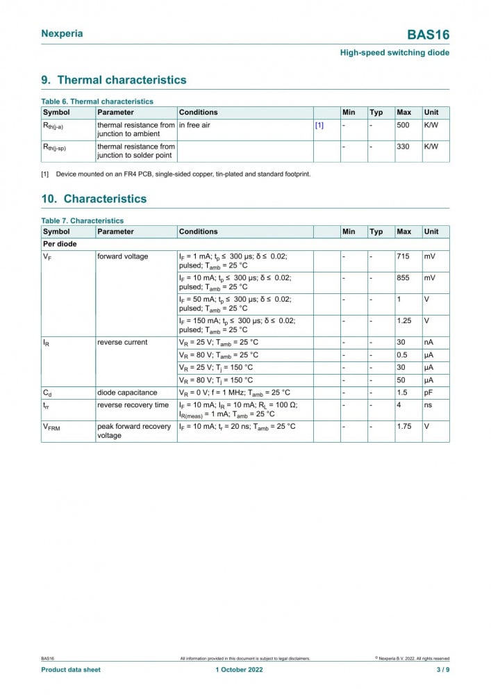 BAS16 datasheet page 3