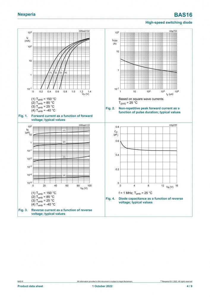 BAS16 datasheet page 4