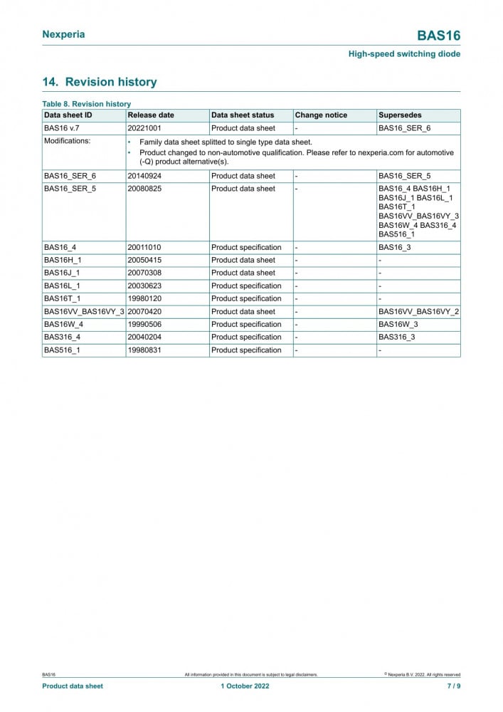 BAS16 datasheet page 7