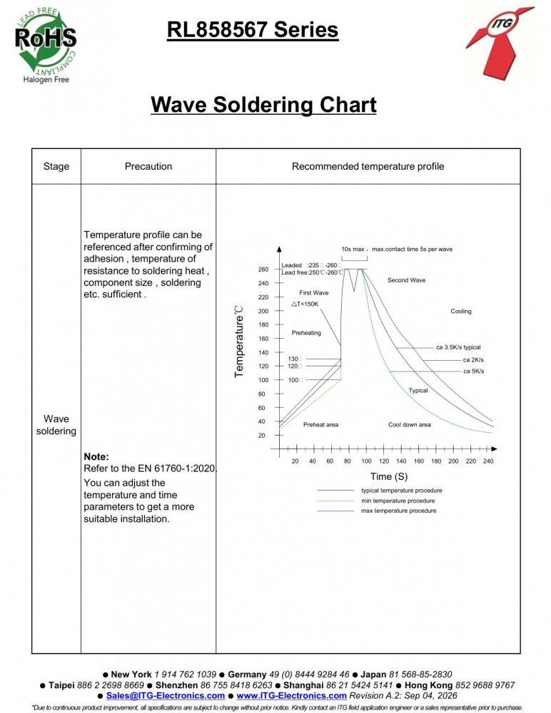 RL858567 datasheet page 10