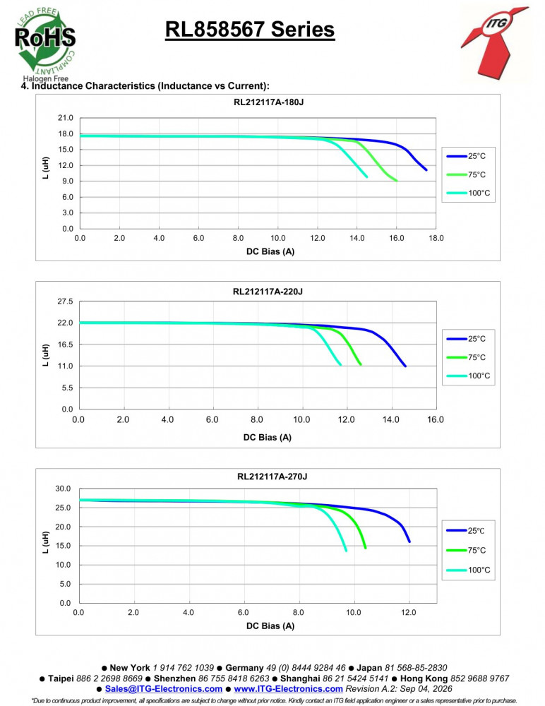 RL858567 datasheet page 3