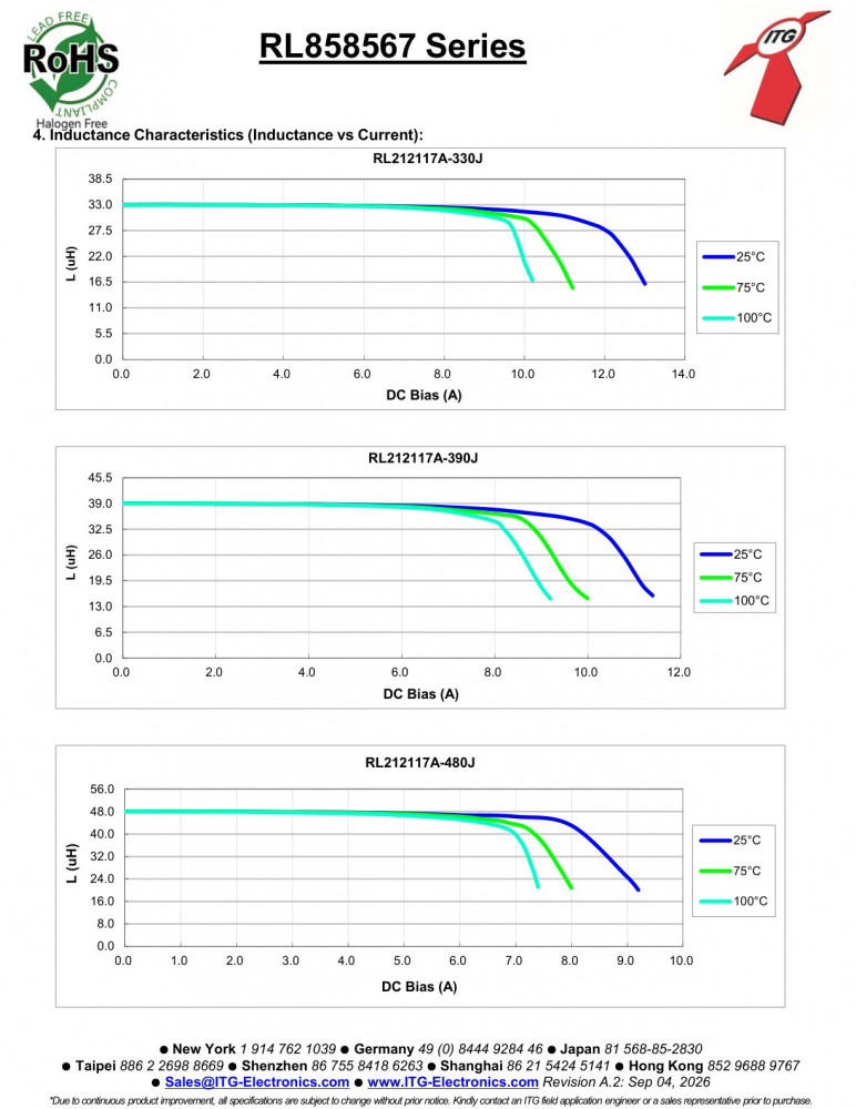 RL858567 datasheet page 4